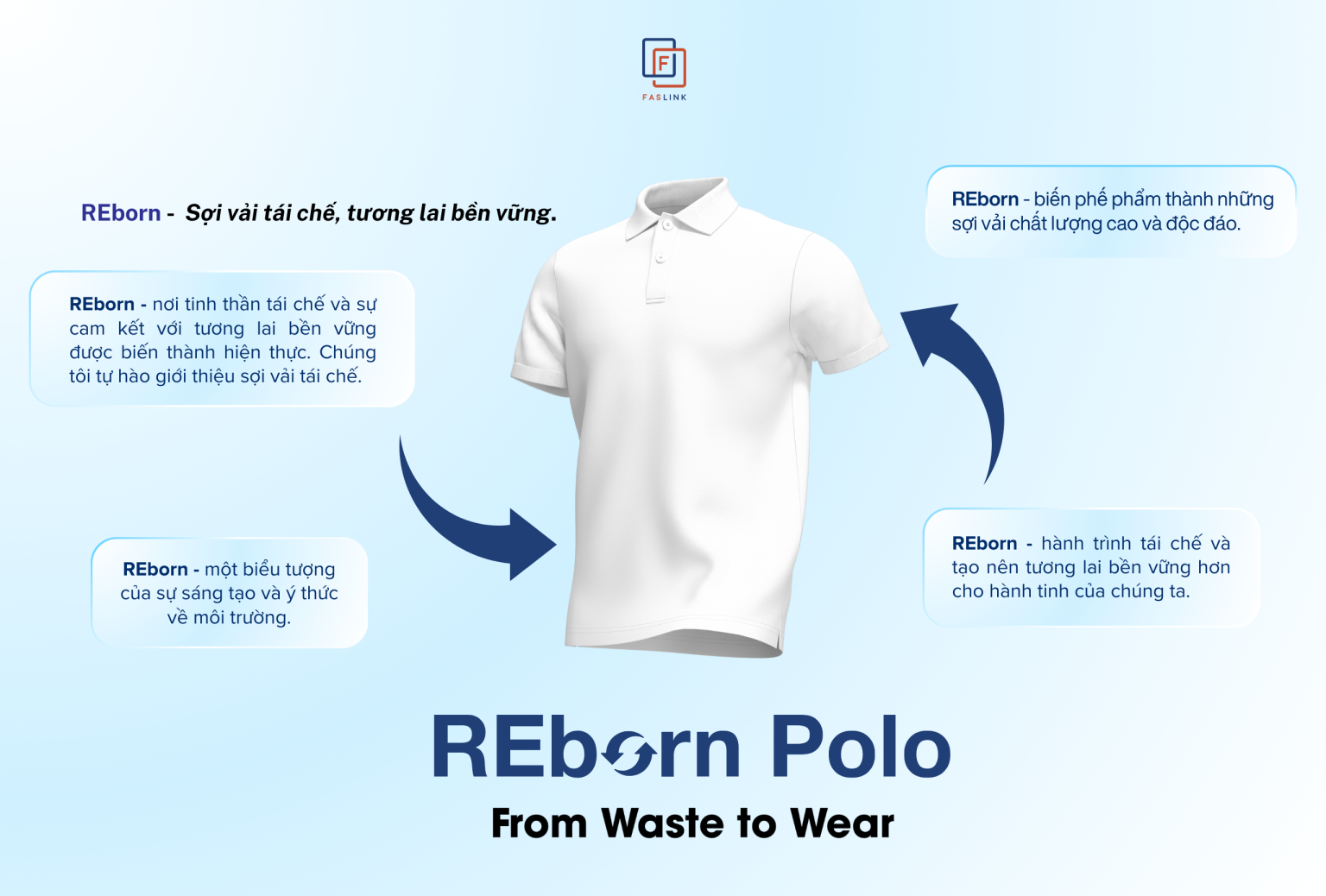 REBORN POLO – FROM WASTE PRODUCTS TO SUSTAINABLE FASHION PRODUCTS