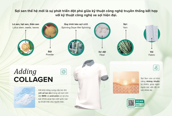 Lotus fiber fabric: The perfect combination of technology and health