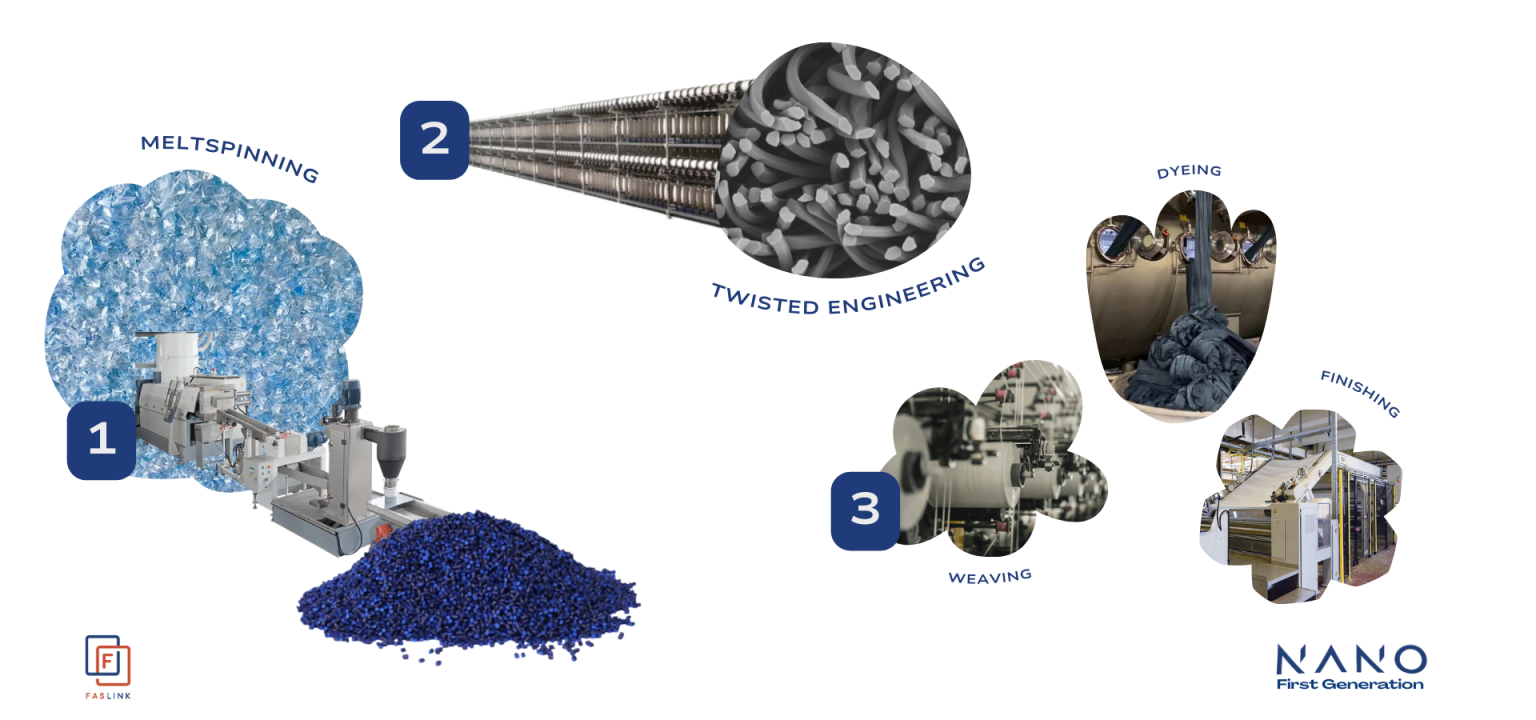 Nano 1st Generation – Lighter. Cooler. Stronger. A Material Ahead of ...